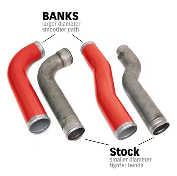 Banks 25990 Boost Tube Upgrade Kit for 2007-2009 Dodge Ram 6.7L Cummins
