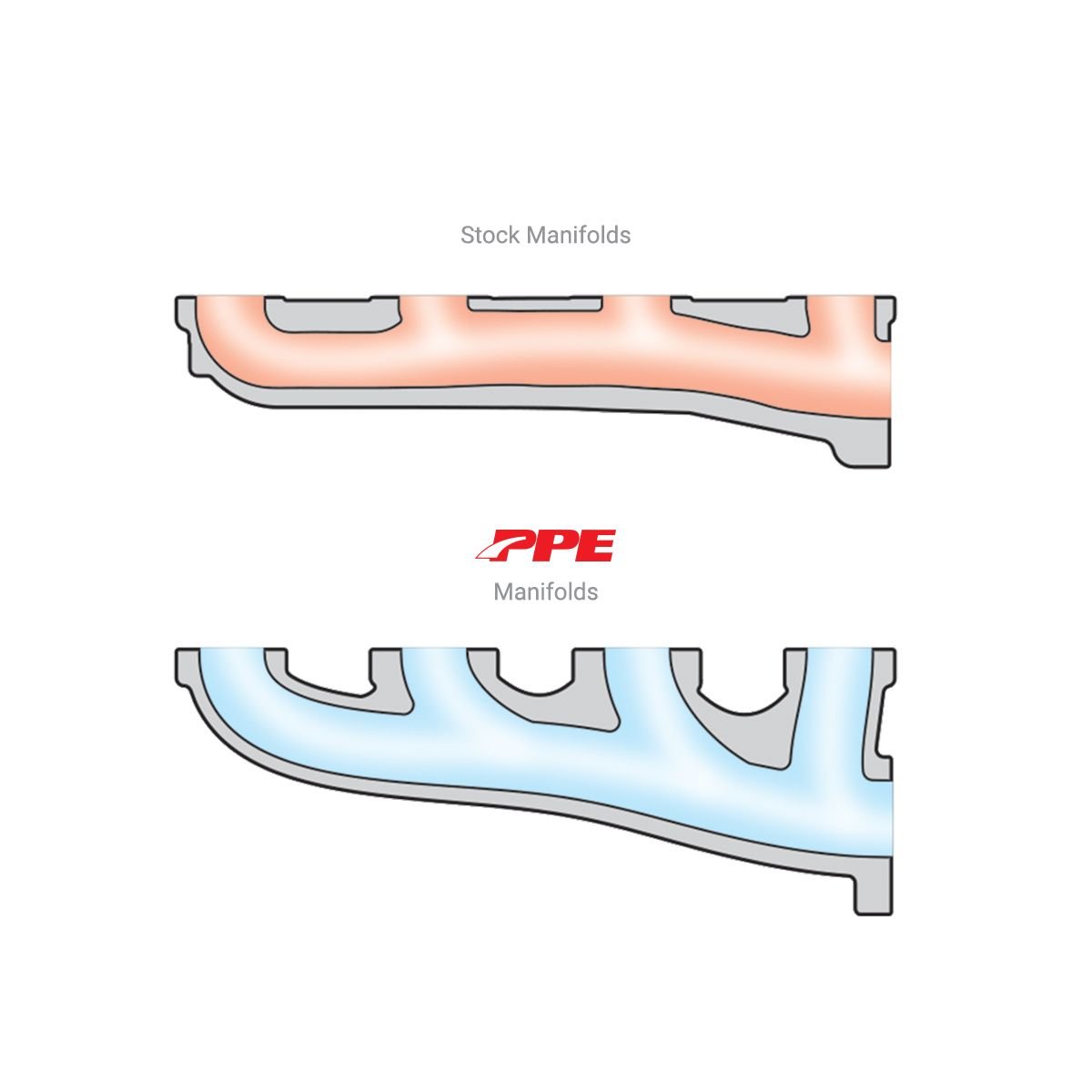 PPE High Flow Exhaust Manifolds and Up-Pipes (Manifolds Feature Raw ...