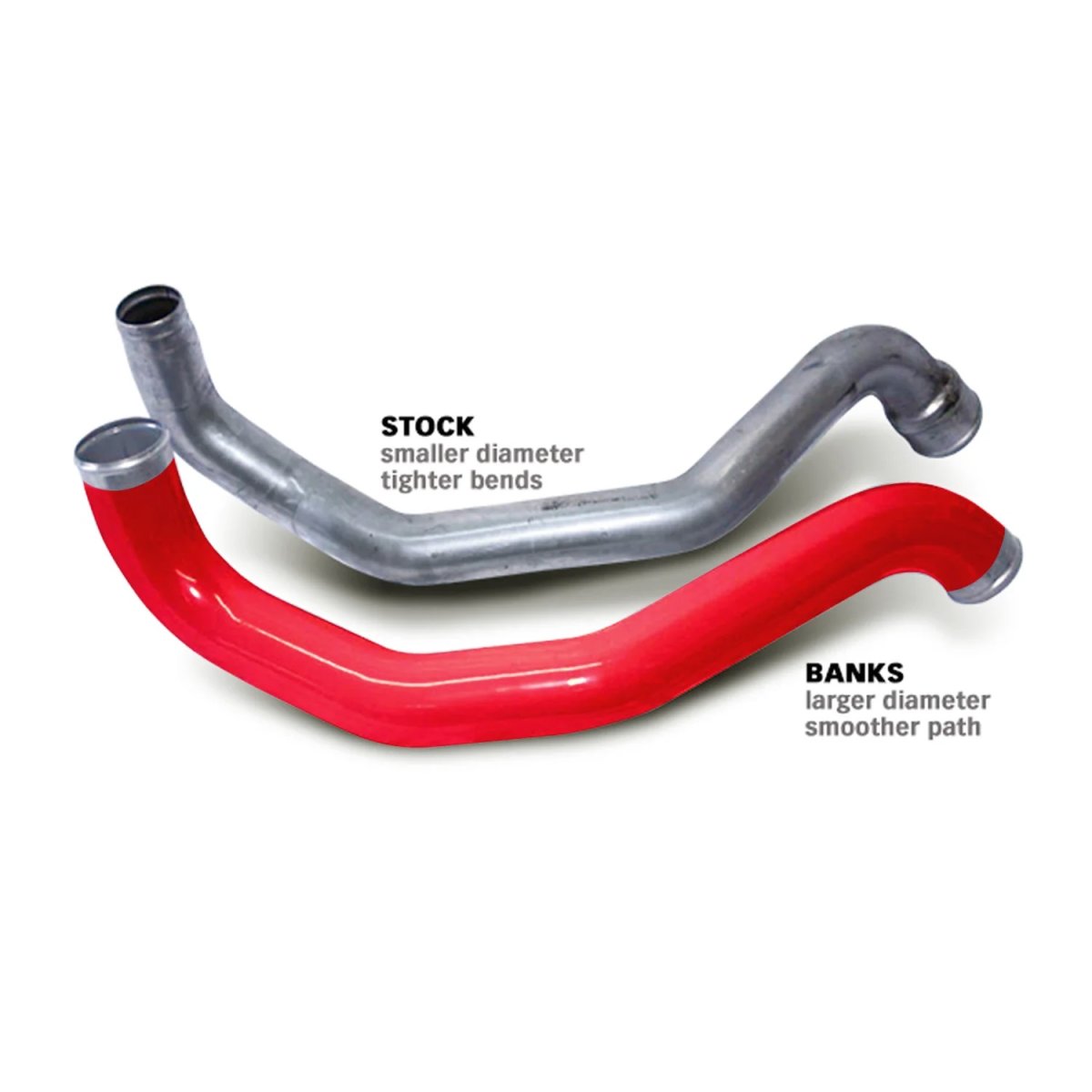 Banks 25936 Driver (Hot) Side Boost Tube Kit for 2004.5-2009 Chevy ...