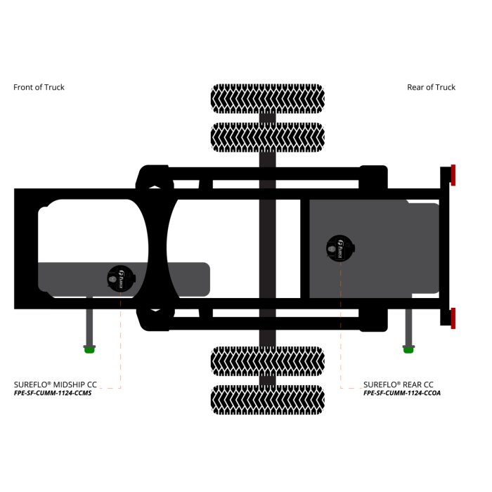 Fleece FPE-SF-CUMM-1124-CCOA SureFlo Sending Unit for 2011-2024 Ram C&C ...